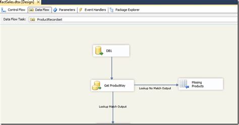 An SSIS Design Pattern For Bad Data SQL Solutions Group