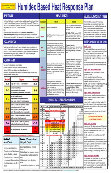 Humidex Based Heat Response Plan Docslib