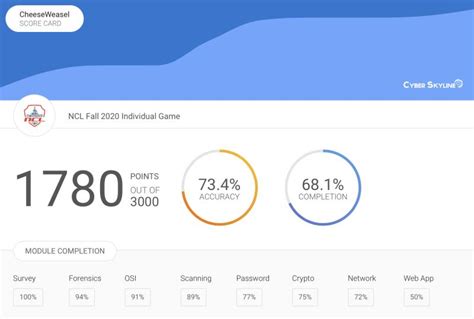 Kairy Richard I On Linkedin Cybersecurity Cyber Infosec Ctf Ethicalhacking
