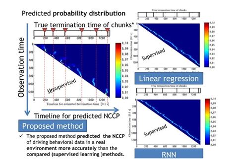 Semantic Segmentation Of Driving Behavior Data Double Articulation Analyzer And Its Application