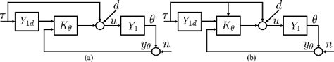 Figure 1 From Robust Admittance Control With Complementary Passivity Semantic Scholar