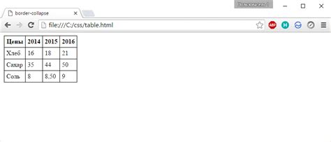css оформление таблиц ширина высота выравнивание размер и другие