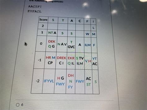 Solved The Following Table Is A Fragment Of The Blosum 62