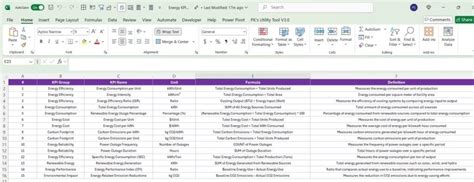 Energy KPI Dashboard In Power BI PK An Excel Expert
