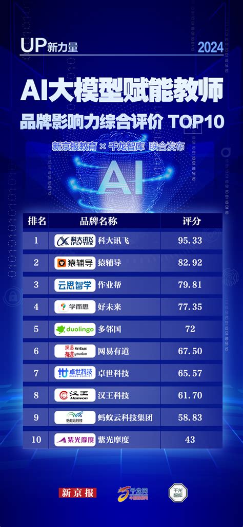 聚焦ai大模型、少兒編程，新京報教育聯合千龍智庫發佈兩項報告 新浪香港