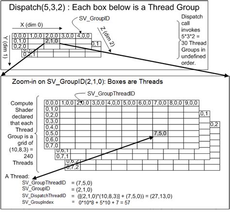 【unityshader】计算着色器（compute Shader） （9） 知乎
