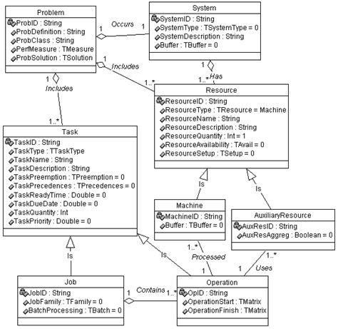 class diagram of scheduling problems model download scientific diagram