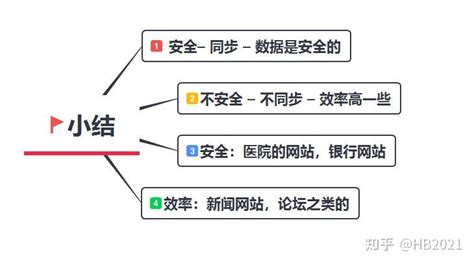StringStringBufferStringBuilder 全总结 知乎