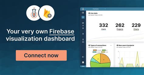 Open Source Visualization Platform Now Supports Firestore Databases Rfirebase