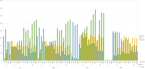 Multi Class Classification Analysis Fr Relation To Rfs Parameters Download Scientific Diagram Multi Class Classification Analysis Fr Relation To Rfs Parameters Download Scientific Diagram