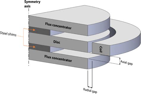 Schematic Presentation Of Induction Heating With Magnetic Flux
