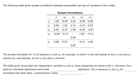 Solved Testing For Significance Consider A Multiple Chegg