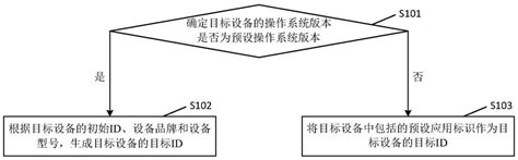 a method device electronic device and storage medium for obtaining