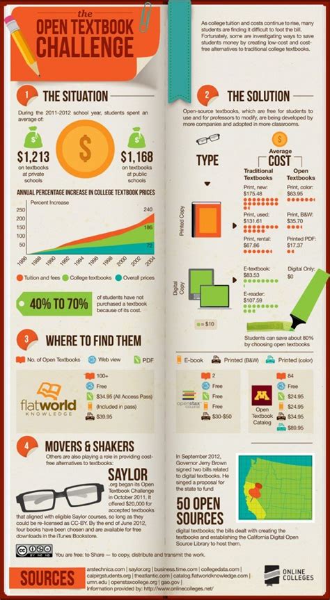 Open Source Textbooks Infographic Churchmag