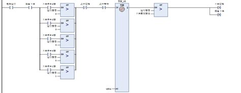 Codesys使用梯形图功能实现6层电梯功能codesys梯形图编程 Csdn博客 Codesys使用梯形图功能实现6层电梯功能codesys梯形图编程 Csdn博客