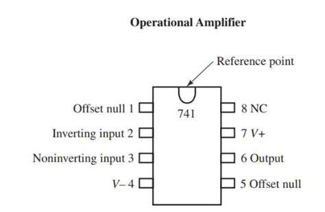 741 operational amplifier op amp basics characteristics and pin