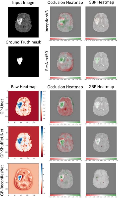 Figure 10 From Weakly Supervised Segmentation Using Inherently