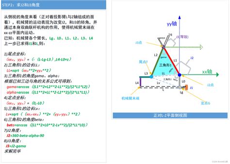 Python机器人编程——四轴uarm机械臂的运动控制（逆解）原理及python实现（上）uarmmetal机械臂主板引脚图 Csdn博客