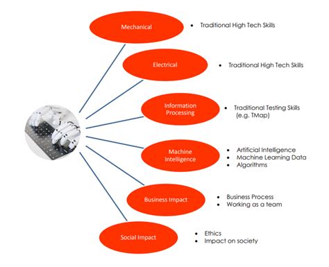 InfiGrid Solutions Artificial Intelligence Testing Services