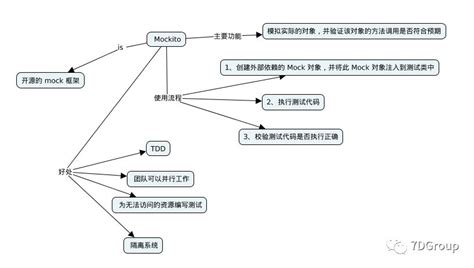 Java接口测试之mock（概念篇）java Mock 模拟接口 Csdn博客
