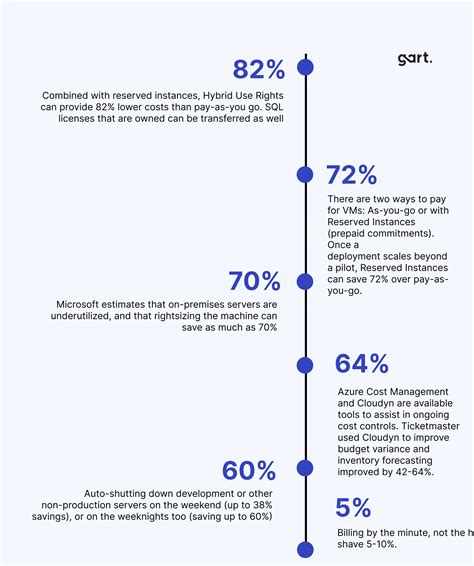 Cloud Infrastructure As A Service IaaS PDF