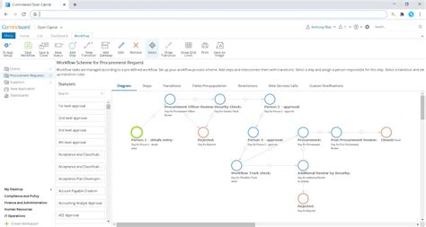 How To Write A Winning Workflow Process — Cmw Lab Blog
