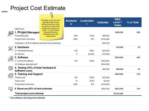 Project Cost Estimate Hardware Software Ppt Powerpoint Presentation