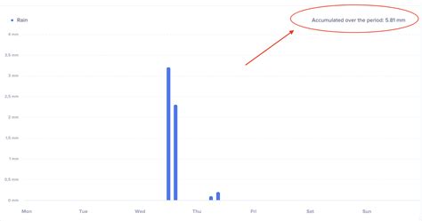 webapp faq weather netatmo