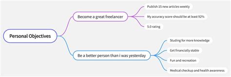 OKR Planning How To Create Use It For Quarterly Annual Planning