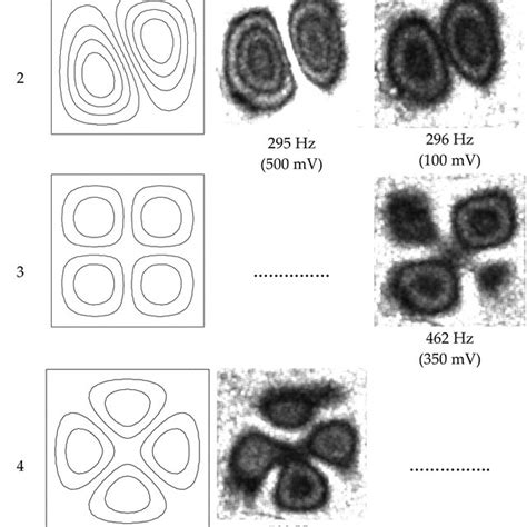 The Resonant Mode Shapes Obtained Using The Fem And Espi Techniques