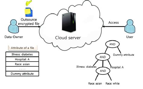 How To Secure Azure AD Against Cyber Threats
