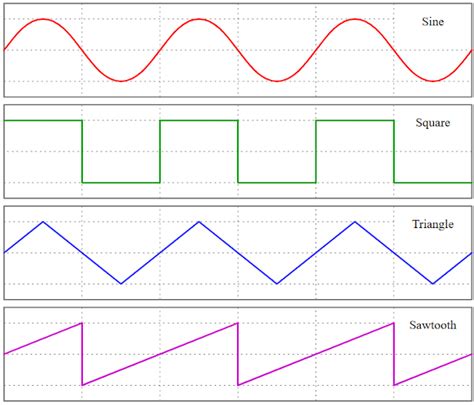 បង្កើតសញ្ញា Square Wave តាមប្រេកង់ចេញពី Arduino Etronicskh
