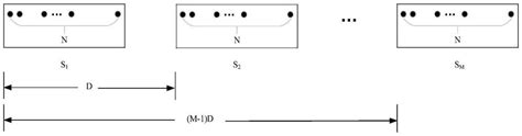 doa estimation method suitable for distributed sparse array eureka