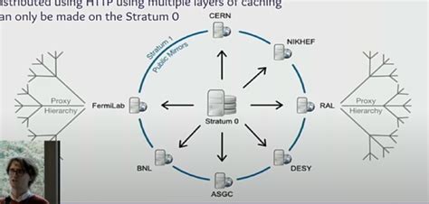 distributing the nix store with cvmfs nix nixos discourse