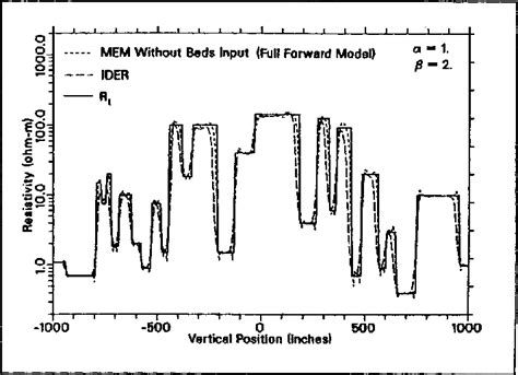 Mem Inversion Of Id Array Plus 1m Array With Full Forward Model Vs