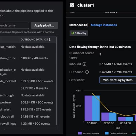 See Demo On Ingest Actions Edge Processor At Splunk Fort Worth Splunk User Group