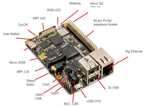 Avnet Rzboard V2l Renesas