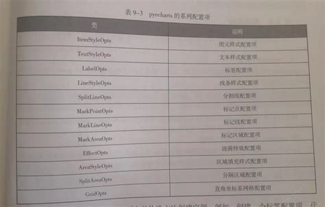 数据可视化后起之秀 Pyecharts第9章 数据可视化后起之秀 Pyecharts203 Csdn博客
