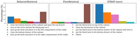 Strap Robot Sub Trajectory Retrieval For Augmented Policy Learning