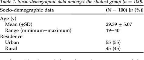 Table 1 From Comparison Between Transcerebellar Diameter And Biparietal Comparison Between