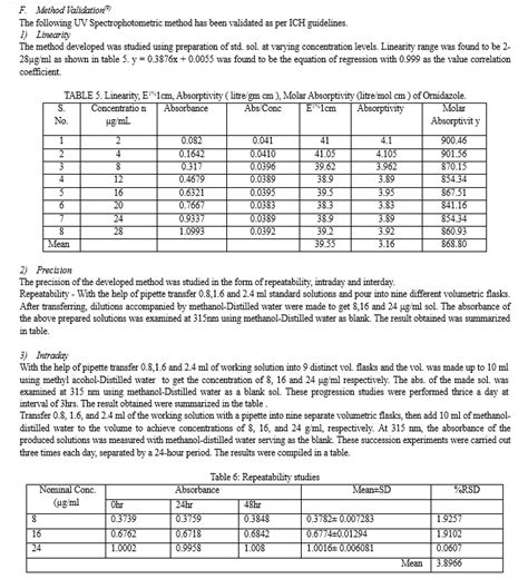 Analytical Method Development And Validation Of Ornidazole In Bulk And Dosage Form