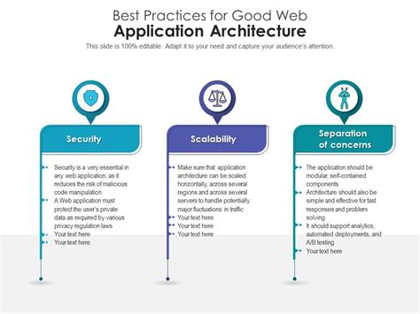 Web Application Architecture Diagram And 8 Best Practices To Follow