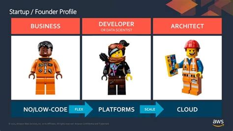Aws Scalable Architectures Serverless Ppt