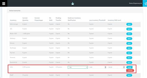Retail Inventory Par Level