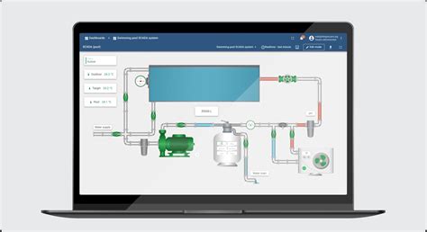 Thingsboard 380 Release Layout Configurations Scada Dashboards New Widgets Enhanced Ux