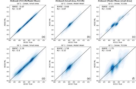 Figure 1 From A Nonlinear Data Driven Approach To Bias Correction Of Xco2 For Nasas Oco 2 Acos
