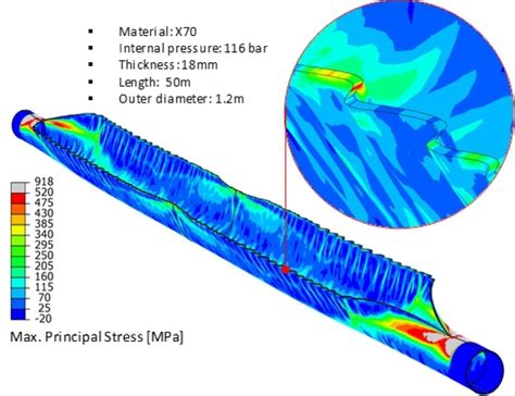 Computer Simulation Of Pipeline Burst Fracture Helps Preventing Catastrophic Events Ocas