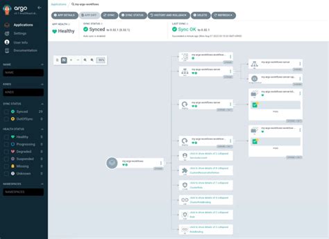 Install Argo Workflows Via Helm And Create A Simple Workflow Yuki