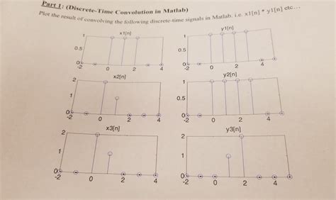 Solved Please Provide The Matlab Code That Corresponds To