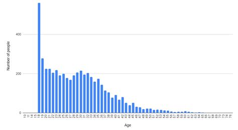 GitHub Trainingdata Datamarket Selfie And ID Dataset